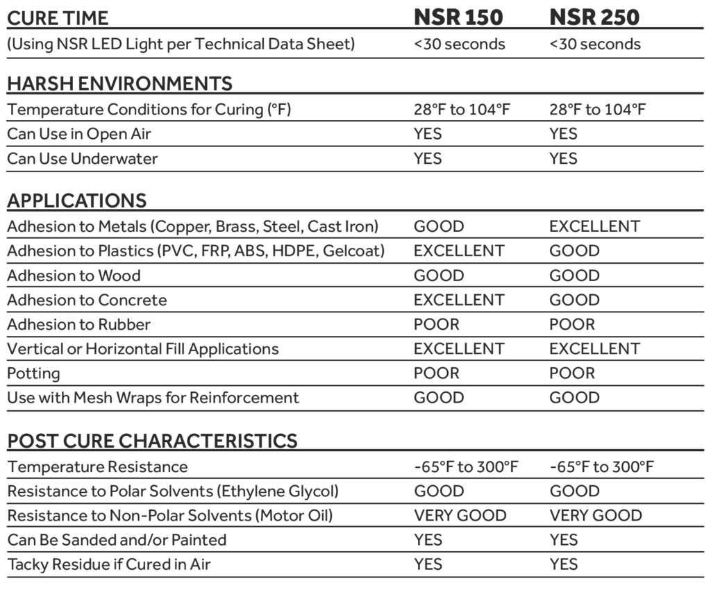 Which NSR Type Do I Need? – North Sea Resins